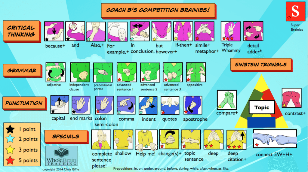 Oral Writing – Whole Brain Teaching