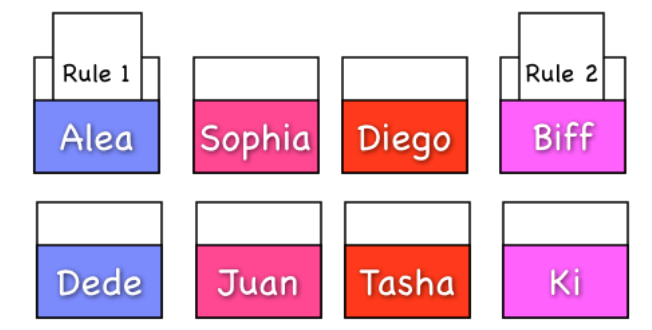 Beloved Rascals – Whole Brain Teaching