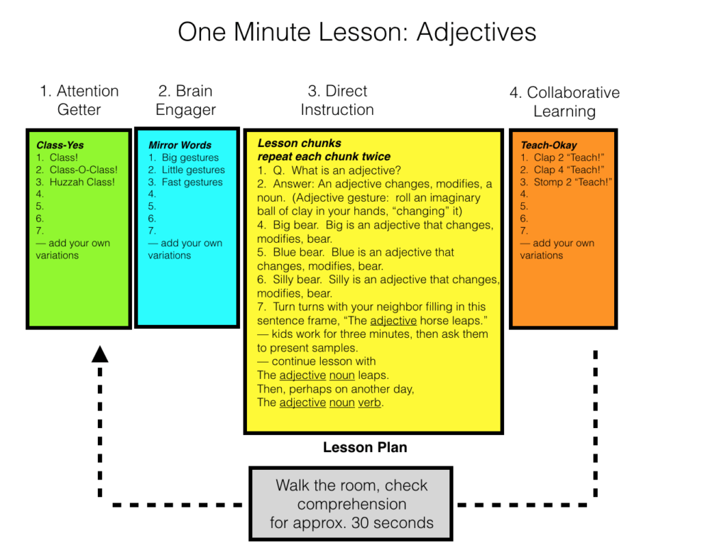 One Minute Lessons – Whole Brain Teaching