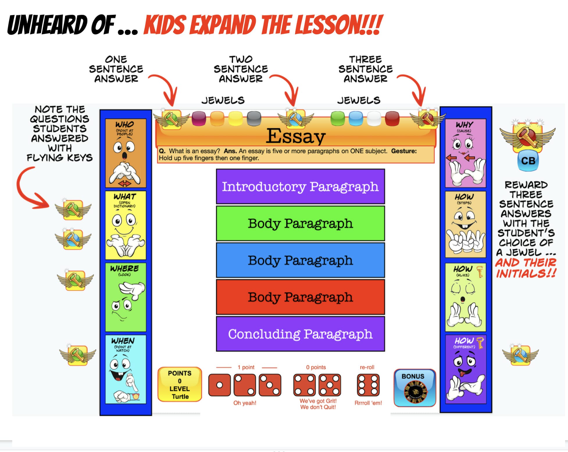 Wonder Words – Whole Brain Teaching