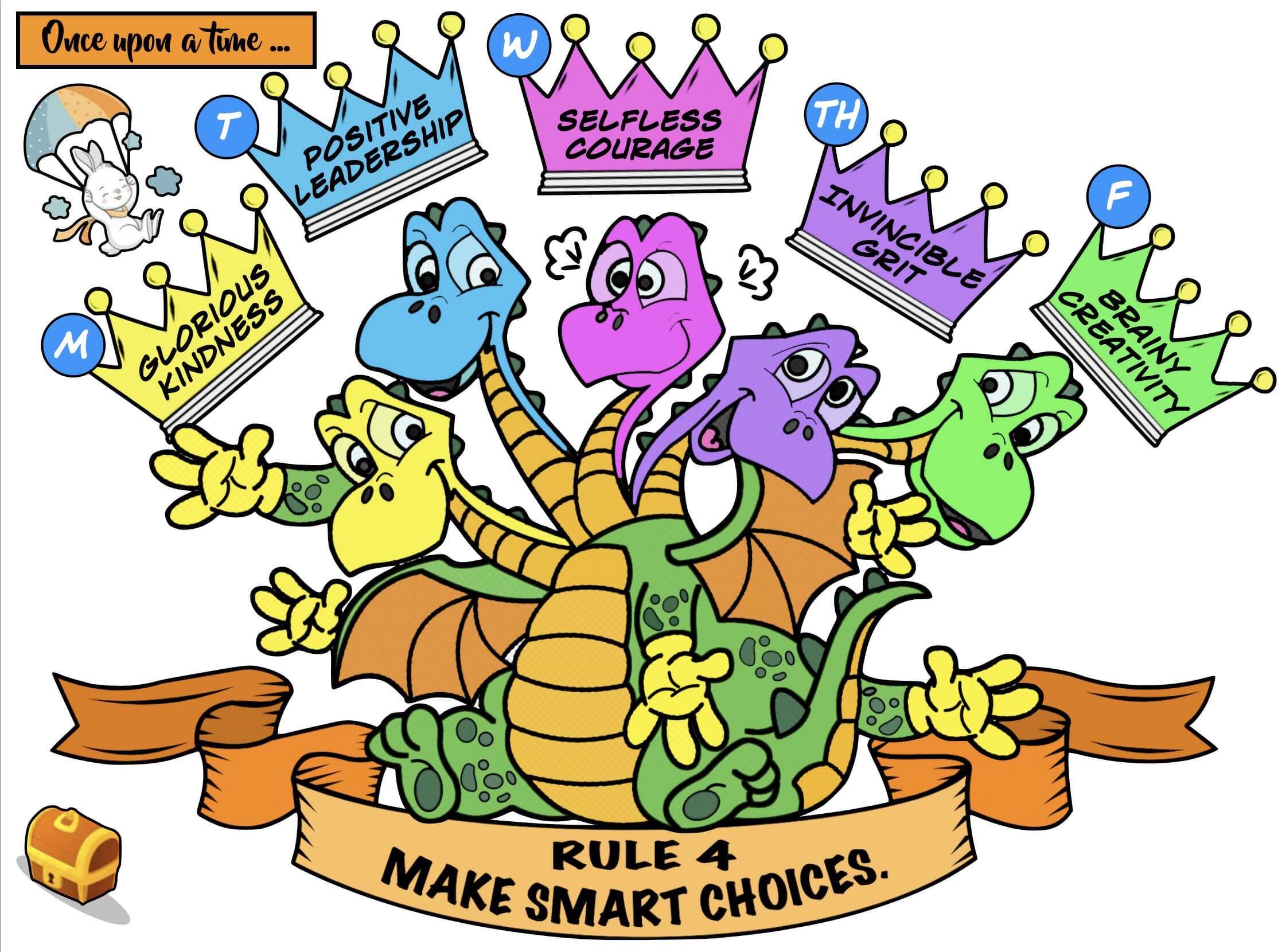 Classroom Rules – Whole Brain Teaching