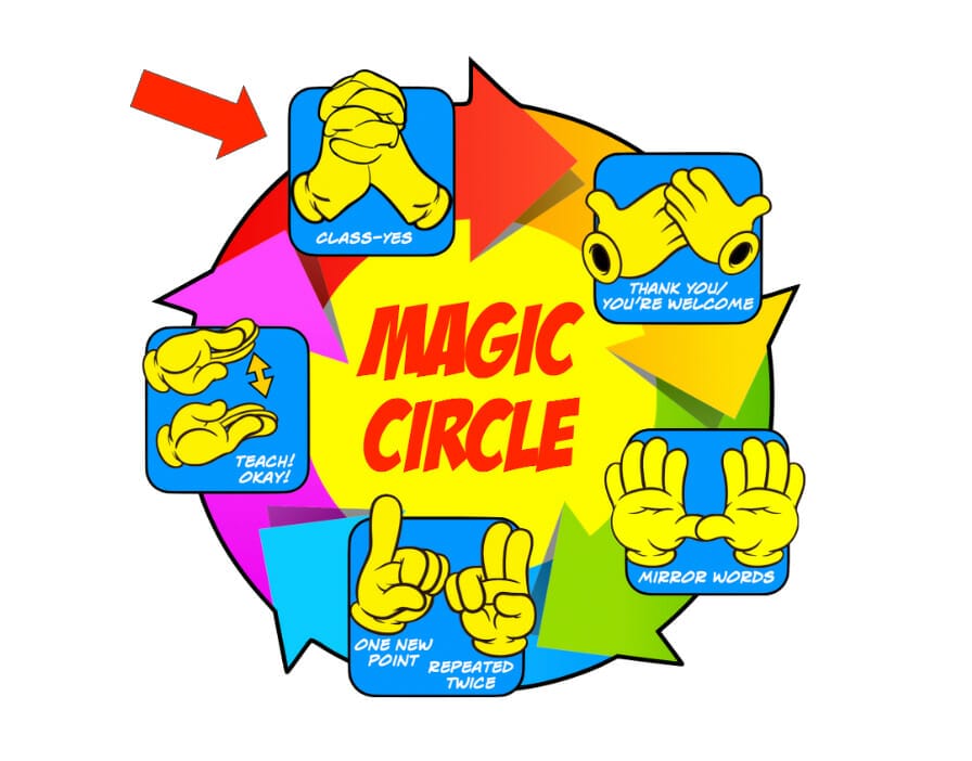 Class Yes – Whole Brain Teaching