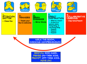 Lesson Templates – Whole Brain Teaching