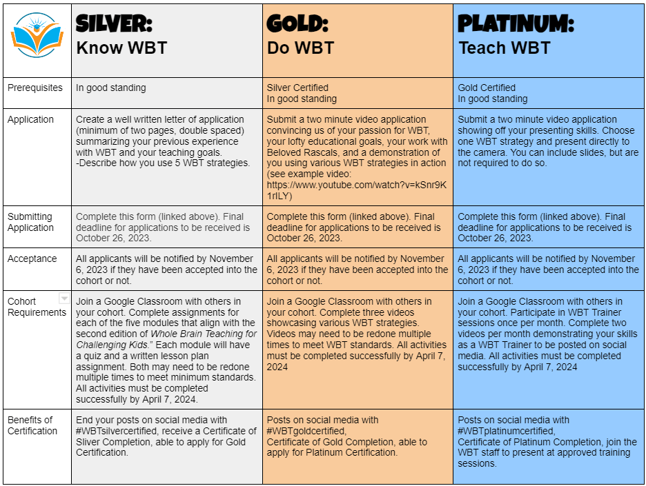 Certification – Whole Brain Teaching